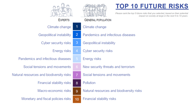 Future Risks Report 2022 | Pers AXA.be